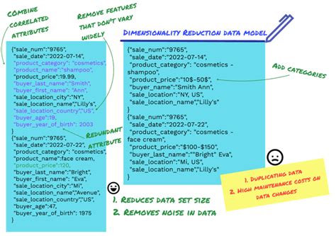 Document Data Store Data Models And Proximity Queries