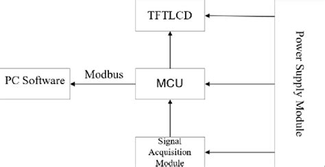 Figure 1 From Weak Current Signal Detection Device Based On Embedded