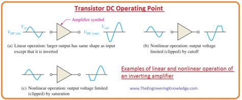 transistor dc operating point the engineering knowledge