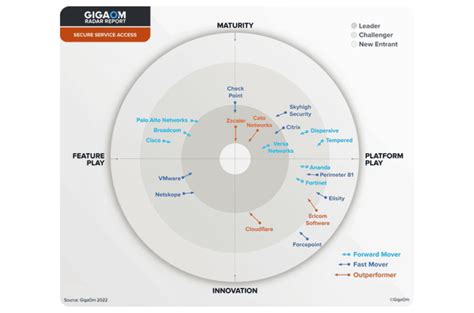 20 Saas Network Diagram