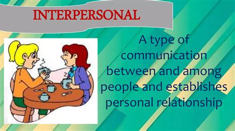 Types Of Speech Context And Styles PPTX Types Of Speech Context And Styles PPTX