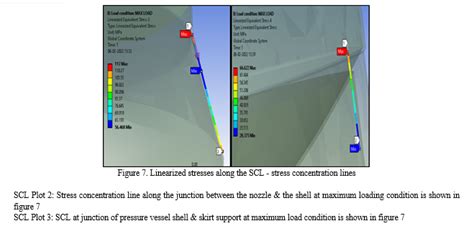 Design And Finite Element Analysis Of Pressure Vessel