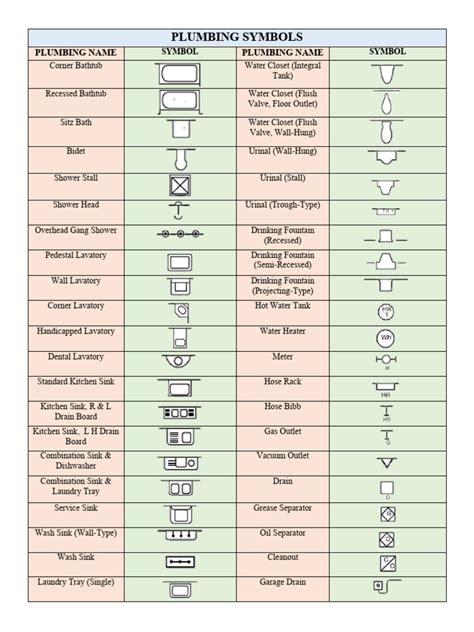 Plumbing Symbols Pdf
