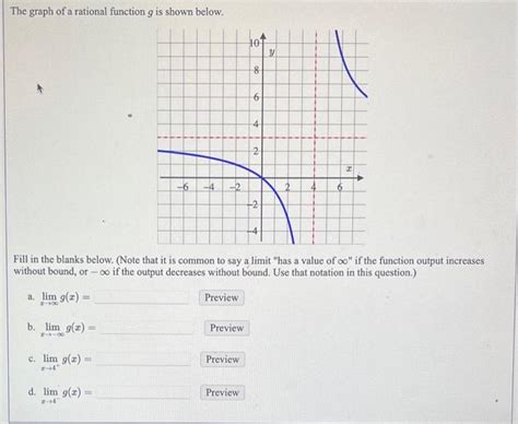 Solved The Graph Of A Rational Function G Is Shown Below