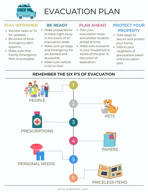 What Is The Emergency Evacuation Plan At Gabrielle Gonzales Blog