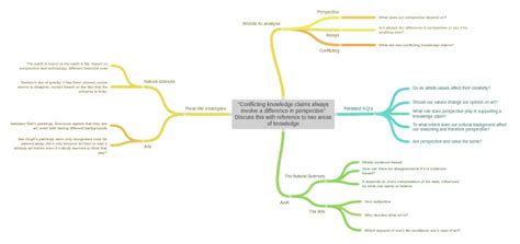 Conflicting Knowledge Claims Always Involve A Difference In…