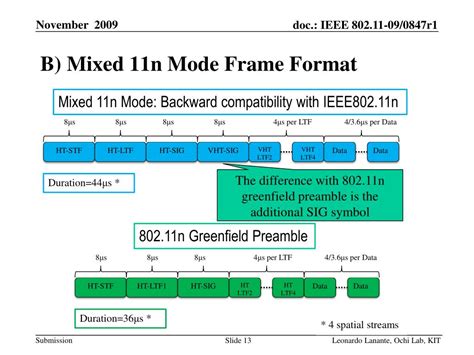 Ppt Ieee802 11ac Preamble With Legacy 802 11a N Backward Compatibility Powerpoint Presentation