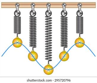 Simple Harmonic Motion Images Stock Photos Vectors Shutterstock