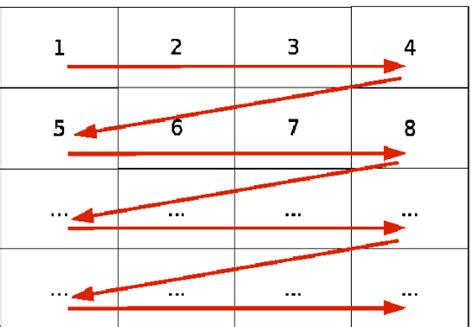 Vit An Image Is Worth 16x16 Words Transformers For Image Recognition At Scale