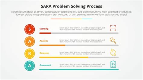 4 점 목록과 평면 스타일의 수평 바 퍼센티지를 가진 슬라이드 프레젠테이션을위한 Sara 모델 문제 해결 인포그래픽 개념