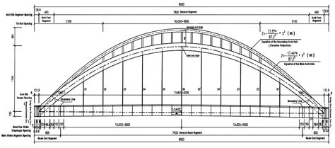 Load Testing And Analysis Of A Large Span Through Simply Supported