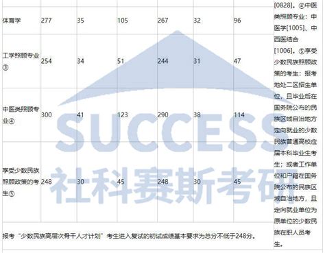 大连海事大学2020年复试分数线！ 搜狐大视野 搜狐新闻