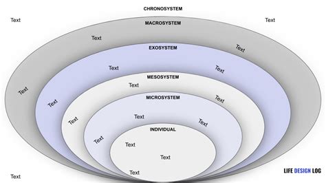 Ecological System Map