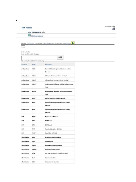 Sap Pm Tables Information Science Information Technology