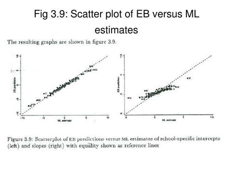 Ppt Lecture 4 Linear Random Coefficients Models Powerpoint Presentation Id 6532209
