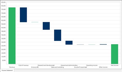 Impactecs In Depth Waterfall Charts For Pandl Statements 3c Software