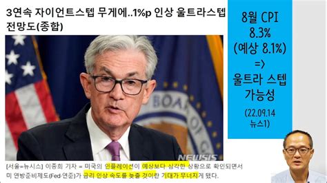 하나님의 경제 이야기 22 38 찬물 끼얹은 인플레율 Youtube