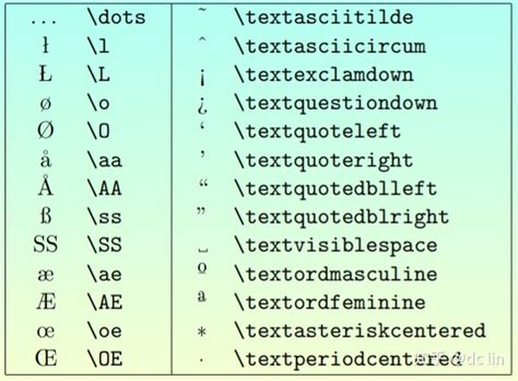Latex箭头上加文字latex系列 4、数学表达式和符号 1 几种输入数学式的方式，不同的符号 Csdn博客