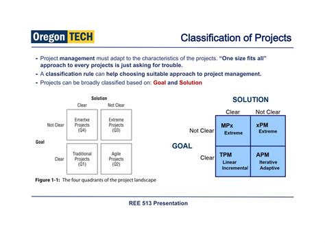 Effective Project Management Traditional Agile Extreme Pptx