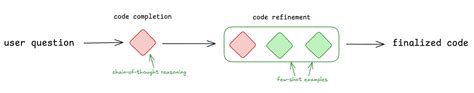 code generation — cognify 0 1 2 documentation