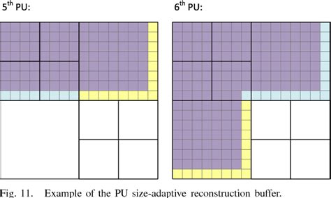 Figure 11 From A Qfhd 30 Framess Hevc Decoder Design Semantic Scholar