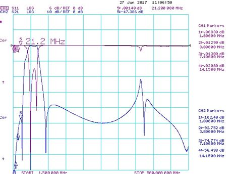 M MHz W Low Loss Band Pass Filter For Transmitting