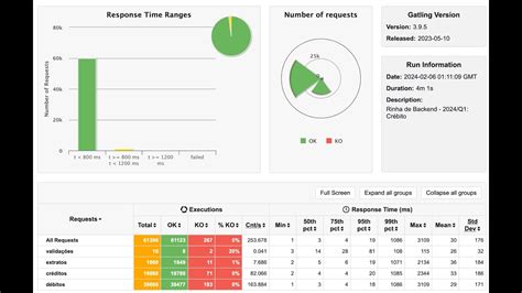 Codando Um Server Do Zero Em Rust Para A Rinha De Backend Parte I Youtube