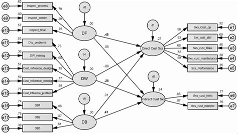 structural equation modelling sem technique tessshebaylo
