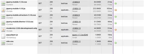 Javascript Mvc4 Mobile Template Script Loading Stack Overflow