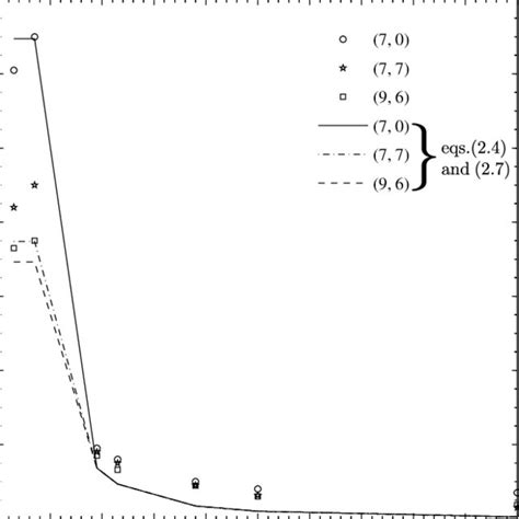 Sumit Basu Professor Phd Indian Institute Of Technology Kanpur Kanpur Iit Kanpur