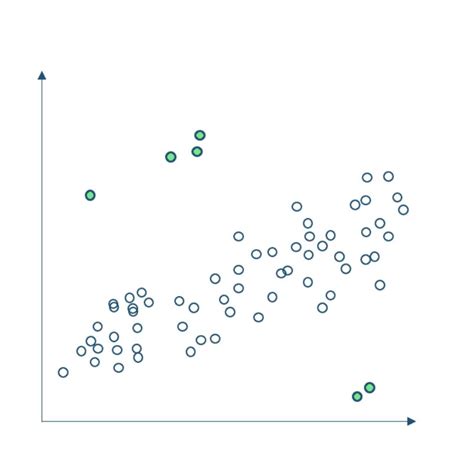 Mohamed Yousfi On Linkedin Dataanalysis Outliers Datascience