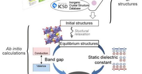 서울대 한승우 교수 연구팀 차세대 소재원천기술 기반 마련