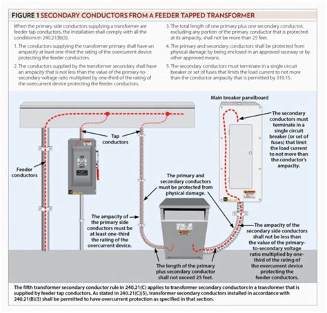 Nec Load Calculation Spreadsheet Throughout Ampacity Chart Electrical