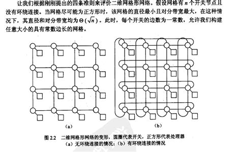 并行与分布式计算导论（七）mpi collective communication mpi collective conmunication