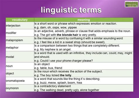 Vocabulary List Of Linguistic Terms Mingle Ish