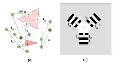 the zebra crossing algorithm applied to the delta manipulator a the