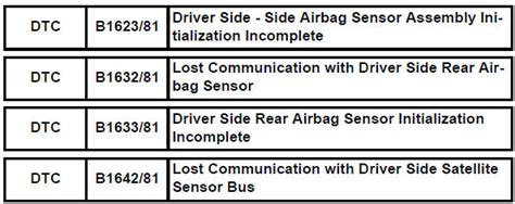 Toyota Rav4 Xa40 2013 2018 Service Manual Driver Side Side Airbag Sensor Assembly