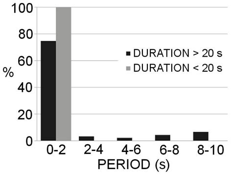 The Power Spectrum Density Analysis Applied To The Velocity Module As A Download Scientific