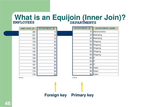 Ppt Sql Powerpoint Presentation Free Download Id2926433