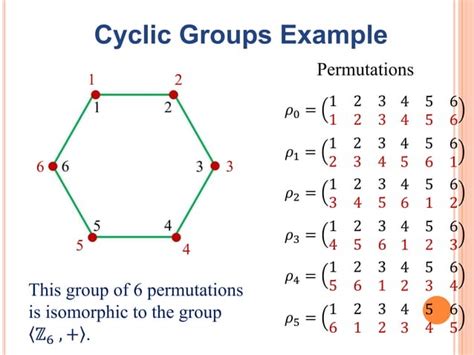 Abstract Algebra Cyclic Grouppptx