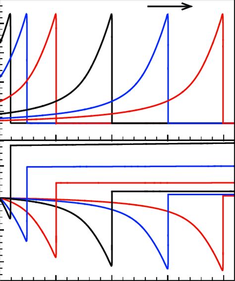 Evolution Of Temperature And Flow Speed Distributions During A Premixed Download Scientific