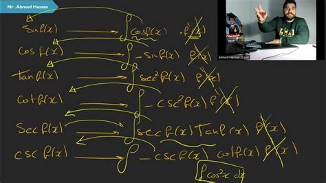 Integration Trigonometric Functions Youtube