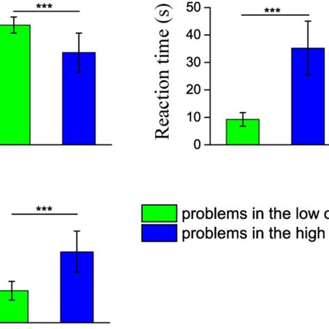 Steps Of Eeg Signal Processing To Calculate Erserd Values Download Scientific Diagram