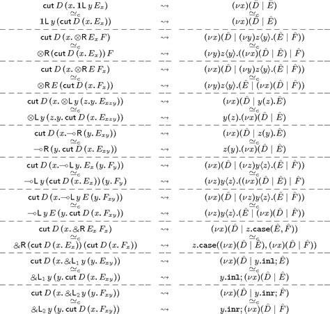 Figure 4 From Termination In Session Based Concurrency Via Linear