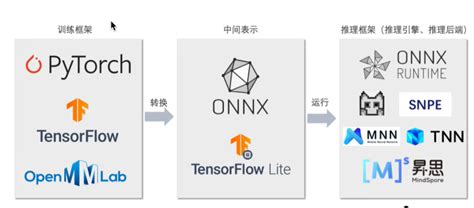 基于aidlux平台实现onnx Runtime部署 水果分类 摄像头和视频 阿里云开发者社区