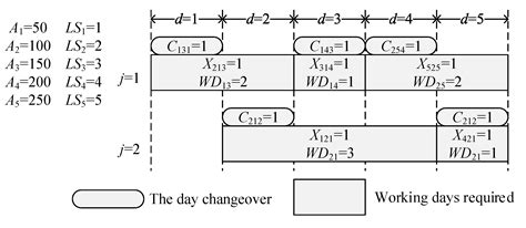 identical parallel machine scheduling problem with additional resources and partial confirmed