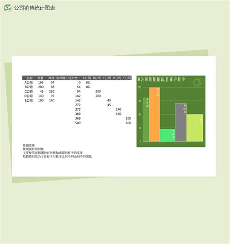 各公司销量库存统计图表excel表格模板 梦想ppt