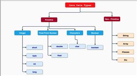 What Is Interface In Java In Java Programming Language An By Hasan