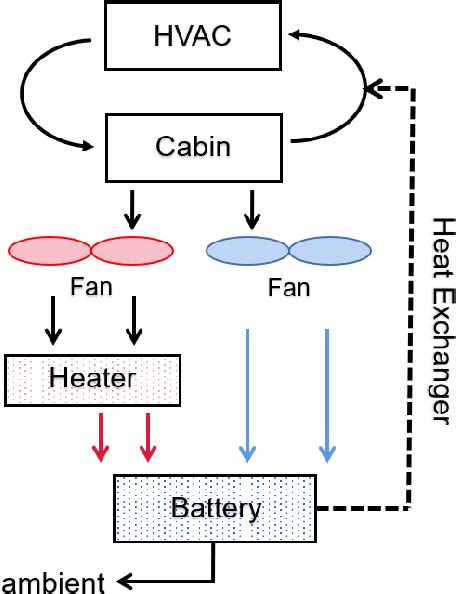 Figure 1 From Hierarchical Model Predictive Control For Optimization Of