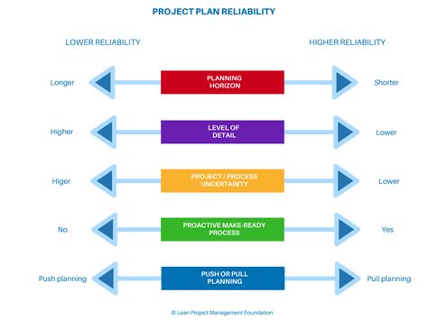 Lean Manufacturing Project Management Lean Project Management Png